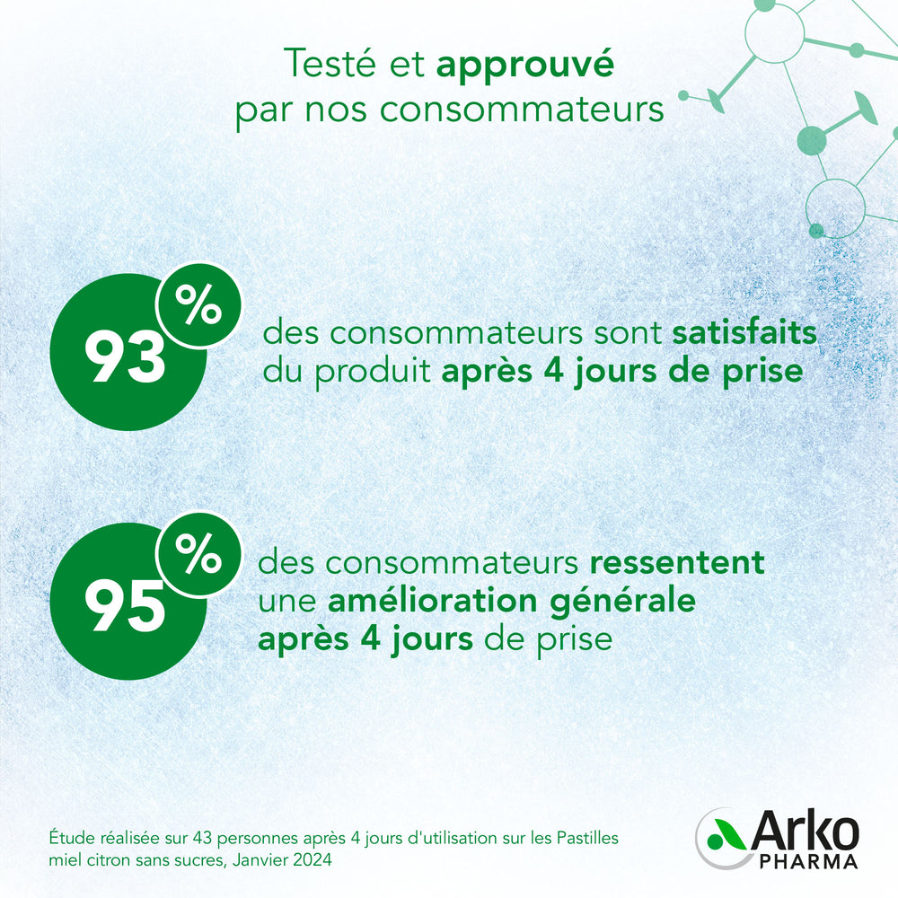 Activox® Pastilles • Arkopharma